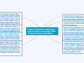 Control administrativo de la importación d...- Mind Map